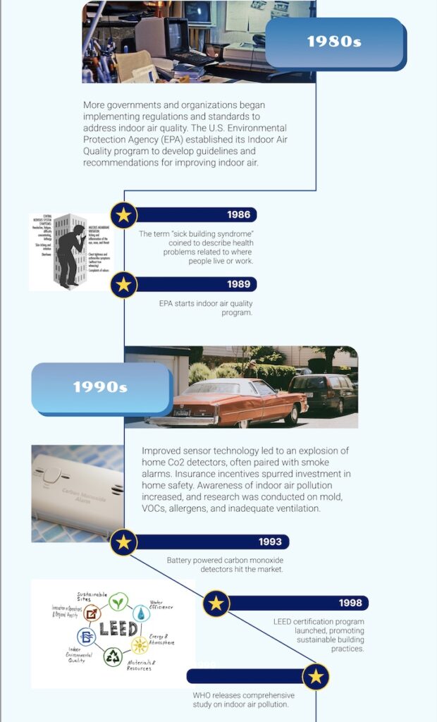 The History of Indoor Air Pollution: A Story You Haven't Heard - YourIAQ