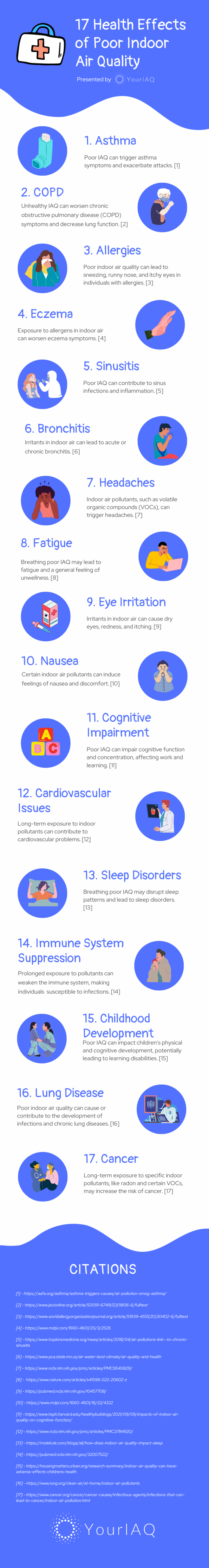 Health Effects of Poor Indoor Air Quality - YourIAQ